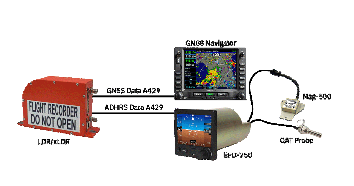 ED-155 Avionics System for Cockpit & Data Integration | Acron Aviation